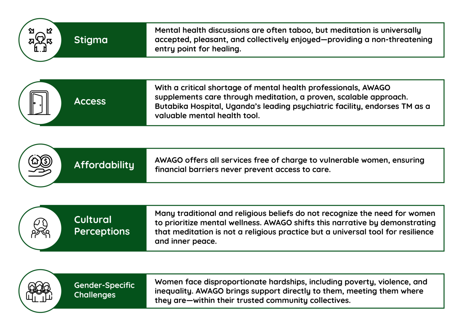 Women Empowerment Collectives – AWAGO