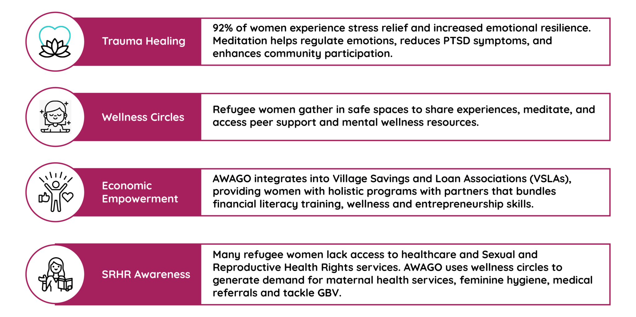 Humanitarian Action – AWAGO